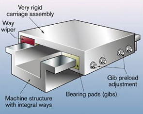 boxway幻灯片和他们使用在哪里? - 开云体育app官方版下载安装